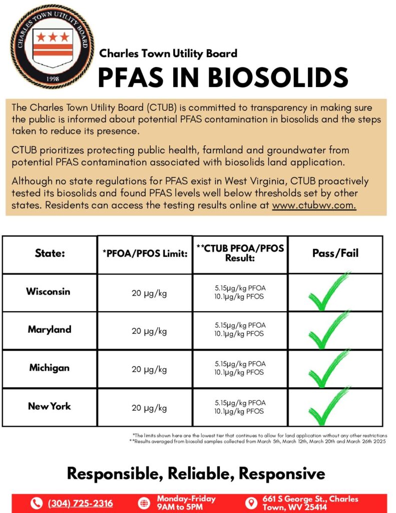 PFAS in Biosolids - Charles Town Utility Board